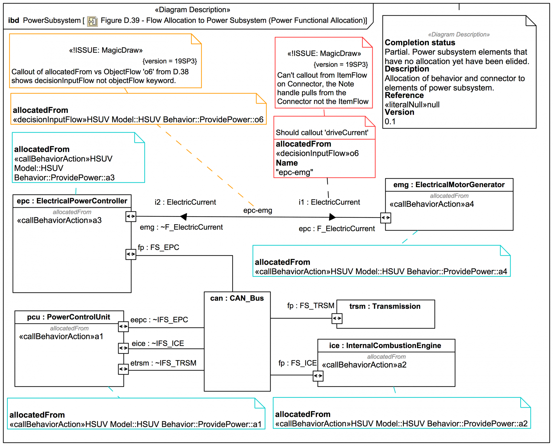 Section: SysML-1.6: HSUV sample | Webel IT Australia